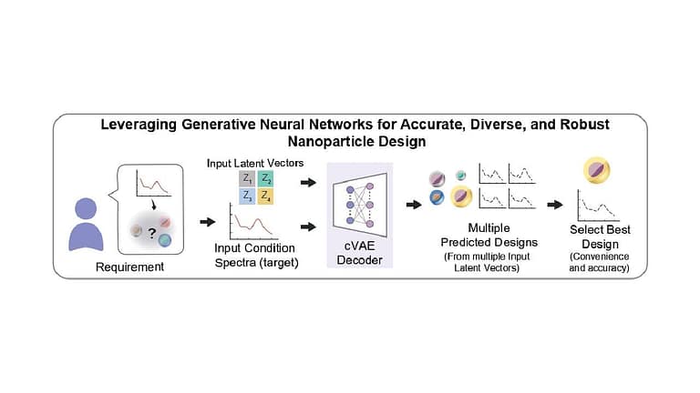 Leveraging generative neural networks for accurate, diverse, and robust ...